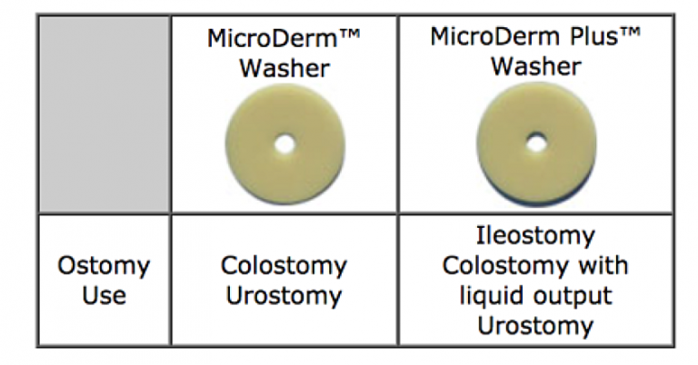Why Cymed MicroSkin Pouches | Ileostomy Pouch